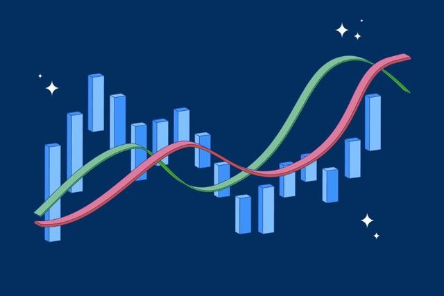 How to Predict The Market Trend with the Coppock Curve: A Technical ...